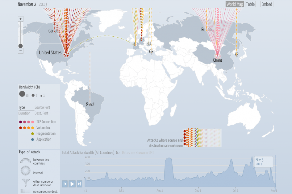 Digital Attack Map：全球即時 DDoS 網路攻擊監控地圖 – G. T. Wang