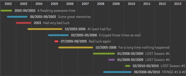 Timesheet.js：在網頁上繪製甘特圖（Gantt Plot）的 JavaScript 工具 – G. T. Wang
