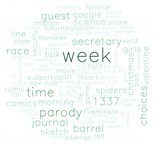 各種繪製 Word Cloud（Tag Cloud）的工具 – G. T. Wang