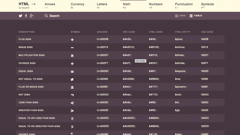 HTML Arrows：網頁特殊符號整理，提供 Unicode、Hex 等各種編碼 – G. T. Wang