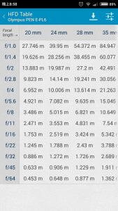 HyperFocal Pro：簡單好用的景深計算器 App – G. T. Wang