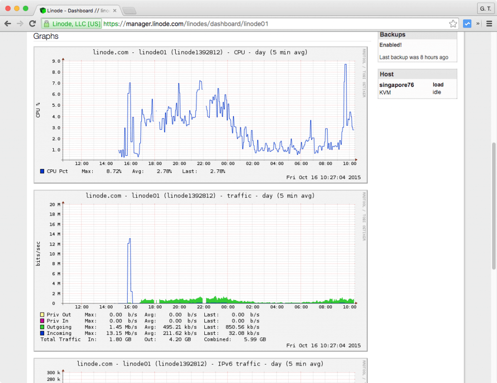 Linode VPS 虛擬專屬主機註冊與購買教學 – G. T. Wang