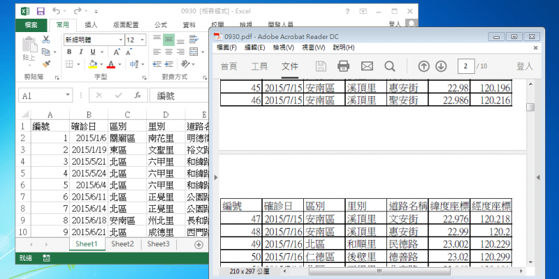 G. T. Wang – 第 87 頁 – 分享 GNU/Linux 與 Open Source 技術、教學文件、程式設計技巧、統計研究與生活點滴記錄