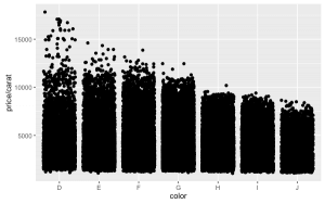 R ggplot2 教學：基本概念與 qplot 函數 – 第 2 頁 – G. T. Wang