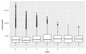 R ggplot2 教學：基本概念與 qplot 函數 – 第 2 頁 – G. T. Wang