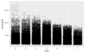 R ggplot2 教學：基本概念與 qplot 函數 – 第 2 頁 – G. T. Wang