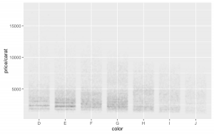 R ggplot2 教學：基本概念與 qplot 函數 – 第 2 頁 – G. T. Wang