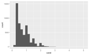 R ggplot2 教學：基本概念與 qplot 函數 – 第 2 頁 – G. T. Wang