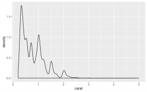 R ggplot2 教學：基本概念與 qplot 函數 – 第 2 頁 – G. T. Wang