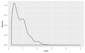 R ggplot2 教學：基本概念與 qplot 函數 – 第 2 頁 – G. T. Wang