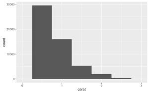 R ggplot2 教學：基本概念與 qplot 函數 – 第 2 頁 – G. T. Wang
