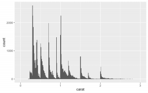 R ggplot2 教學：基本概念與 qplot 函數 – 第 2 頁 – G. T. Wang