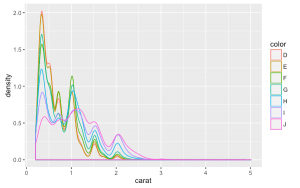 R ggplot2 教學：基本概念與 qplot 函數 – 第 2 頁 – G. T. Wang