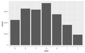 R ggplot2 教學：基本概念與 qplot 函數 – 第 2 頁 – G. T. Wang
