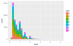 R ggplot2 教學：基本概念與 qplot 函數 – 第 2 頁 – G. T. Wang