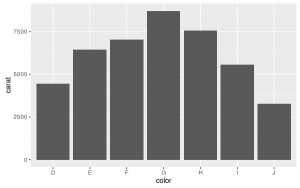 R ggplot2 教學：基本概念與 qplot 函數 – 第 2 頁 – G. T. Wang