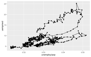 R ggplot2 教學：基本概念與 qplot 函數 – 第 2 頁 – G. T. Wang