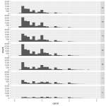 R ggplot2 教學：基本概念與 qplot 函數 – 第 3 頁 – G. T. Wang
