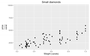 R ggplot2 教學：基本概念與 qplot 函數 – 第 3 頁 – G. T. Wang