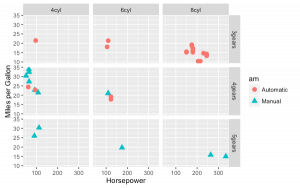R ggplot2 教學：基本概念與 qplot 函數 – 第 3 頁 – G. T. Wang