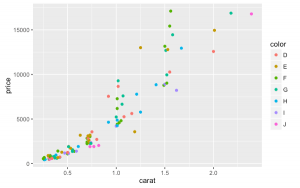 R ggplot2 教學：基本概念與 qplot 函數 – G. T. Wang