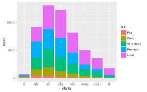 R ggplot2 教學：圖層式繪圖 – 第 3 頁 – G. T. Wang