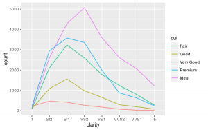 R ggplot2 教學：圖層式繪圖 – 第 3 頁 – G. T. Wang