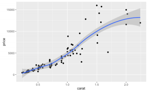 R ggplot2 教學：基本概念與 qplot 函數 – 第 2 頁 – G. T. Wang
