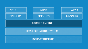 Ubuntu Linux 安裝 Docker 步驟與使用教學 – G. T. Wang