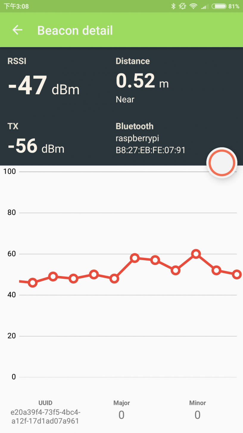 樹莓派 Raspberry Pi 實作 iBeacon 發射器，低功耗藍牙 BLE 應用 – G. T. Wang