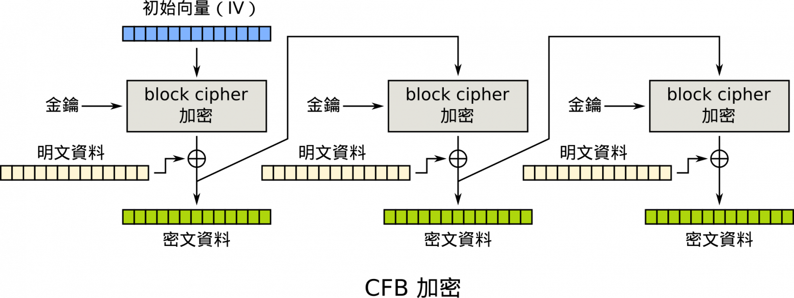 AES-JS：JavaScript 的 AES 對稱式資料加密工具 – G. T. Wang