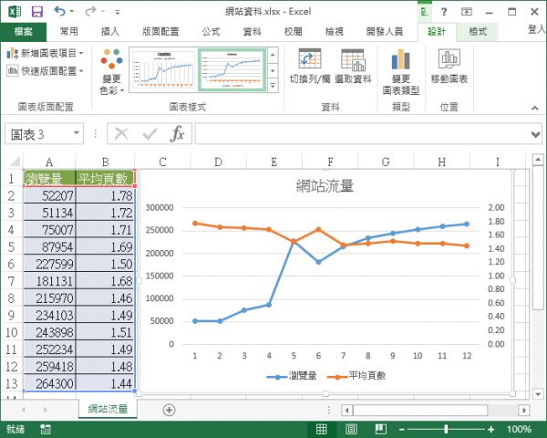 Excel 同時使用兩種圖表類型與兩個座標軸，呈現差異極大的數值 – G. T. Wang