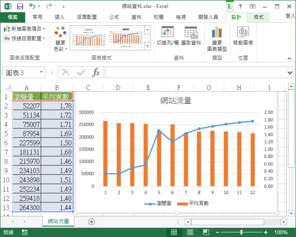 Excel 同時使用兩種圖表類型與兩個座標軸，呈現差異極大的數值 – G. T. Wang