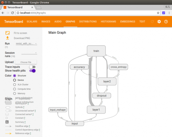 使用 TensorBoard 視覺化呈現 TensorFlow 計算流程教學 – G. T. Wang