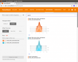 使用 TensorBoard 視覺化呈現 TensorFlow 計算流程教學 – G. T. Wang