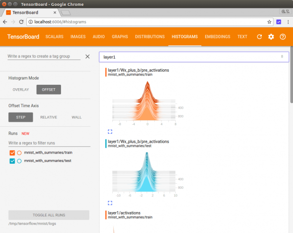 使用 TensorBoard 視覺化呈現 TensorFlow 計算流程教學 – G. T. Wang