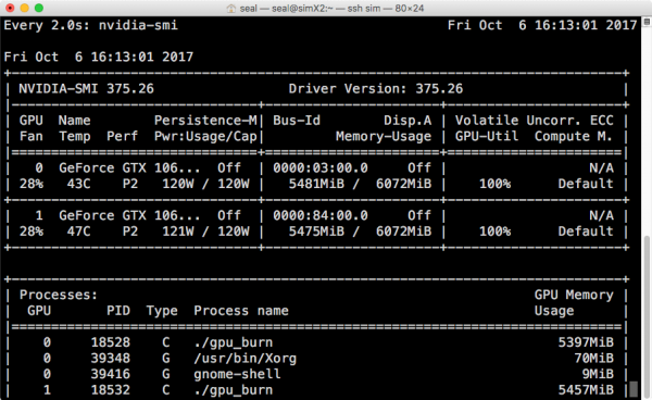 Linux 系統 NVIDIA GPU 顯示卡壓力測試 – G. T. Wang