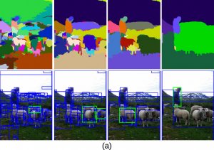 OpenCV 教學：實作 Selective Search 物體偵測候選區域演算法 – G. T. Wang