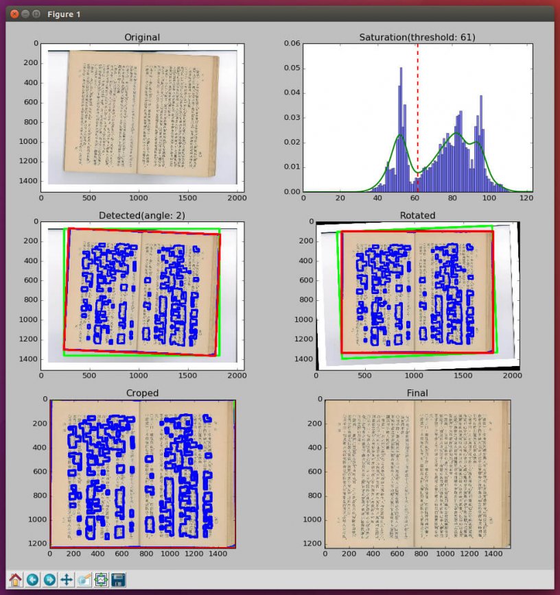 Python 使用 OpenCV 自動裁切掃描文件白邊、修正傾斜角度教學 – G. T. Wang