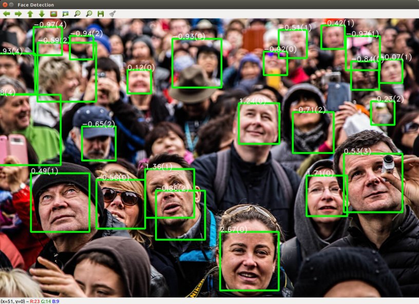 Python 使用 OpenCV、Dlib 實作即時人臉偵測程式教學 – G. T. Wang