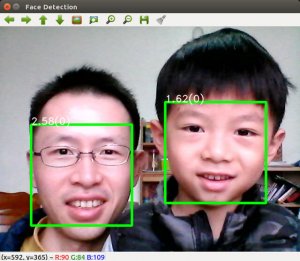 Python 使用 OpenCV、Dlib 實作即時人臉偵測程式教學 – G. T. Wang