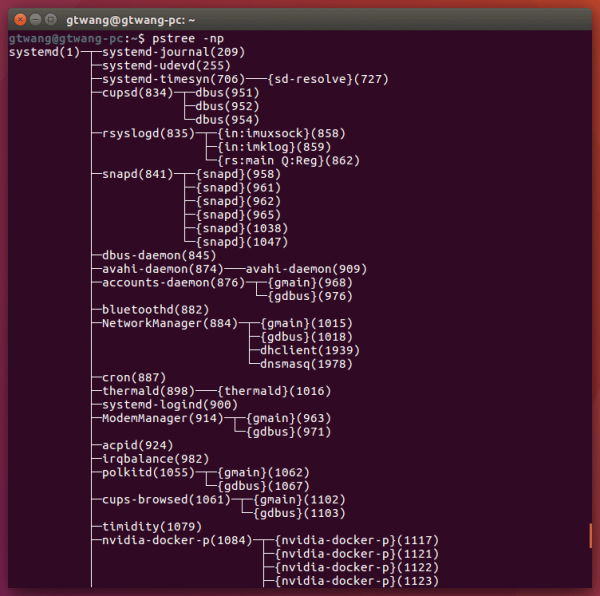 Linux pstree 以樹狀圖顯示行程相關性指令教學 – G. T. Wang