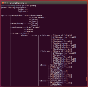Linux pstree 以樹狀圖顯示行程相關性指令教學 – G. T. Wang