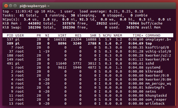 樹莓派 Raspberry Pi 以 OMXPlayer 打造音樂播放器教學 – G. T. Wang
